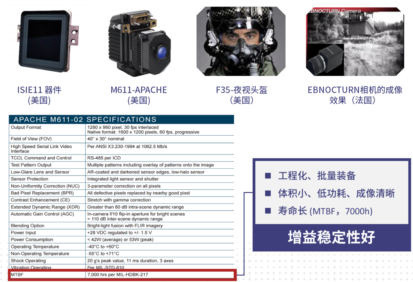 电子轰击有源像素传感器（EBAPS）研究背景 - 特种成像实验室